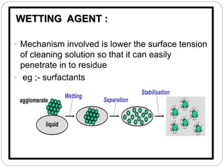 Cleaning of equipment | PPTX | Pharmaceutical Industry | Industries