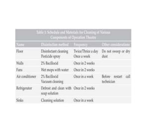 Cleaning of ot, lab | PPTX