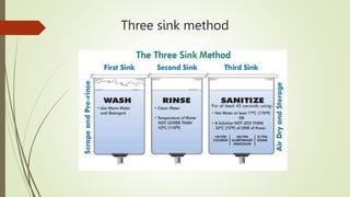 Cleaning & Sanitation.pptx