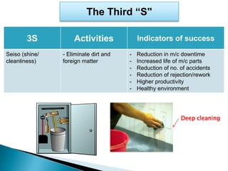 Cleaning & sanitization | PPT