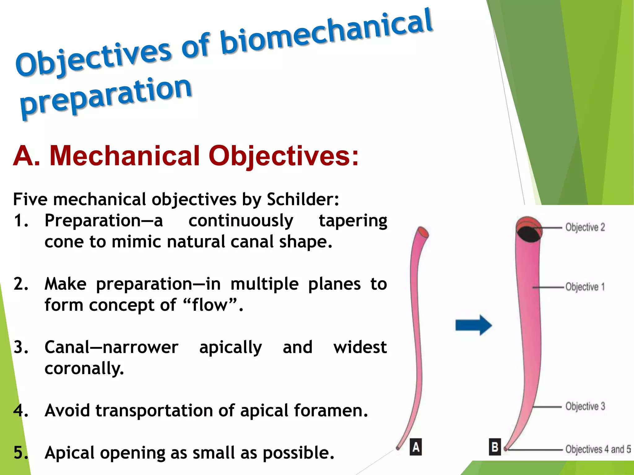 Cleaning & shaping of root canal sytem | PDF