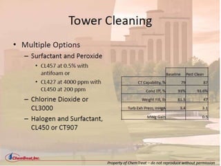 Cleaning techniques for cooling systems and boilers chem treat | PPTX