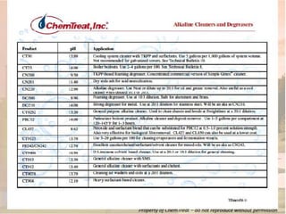 Cleaning techniques for cooling systems and boilers chem treat | PPT