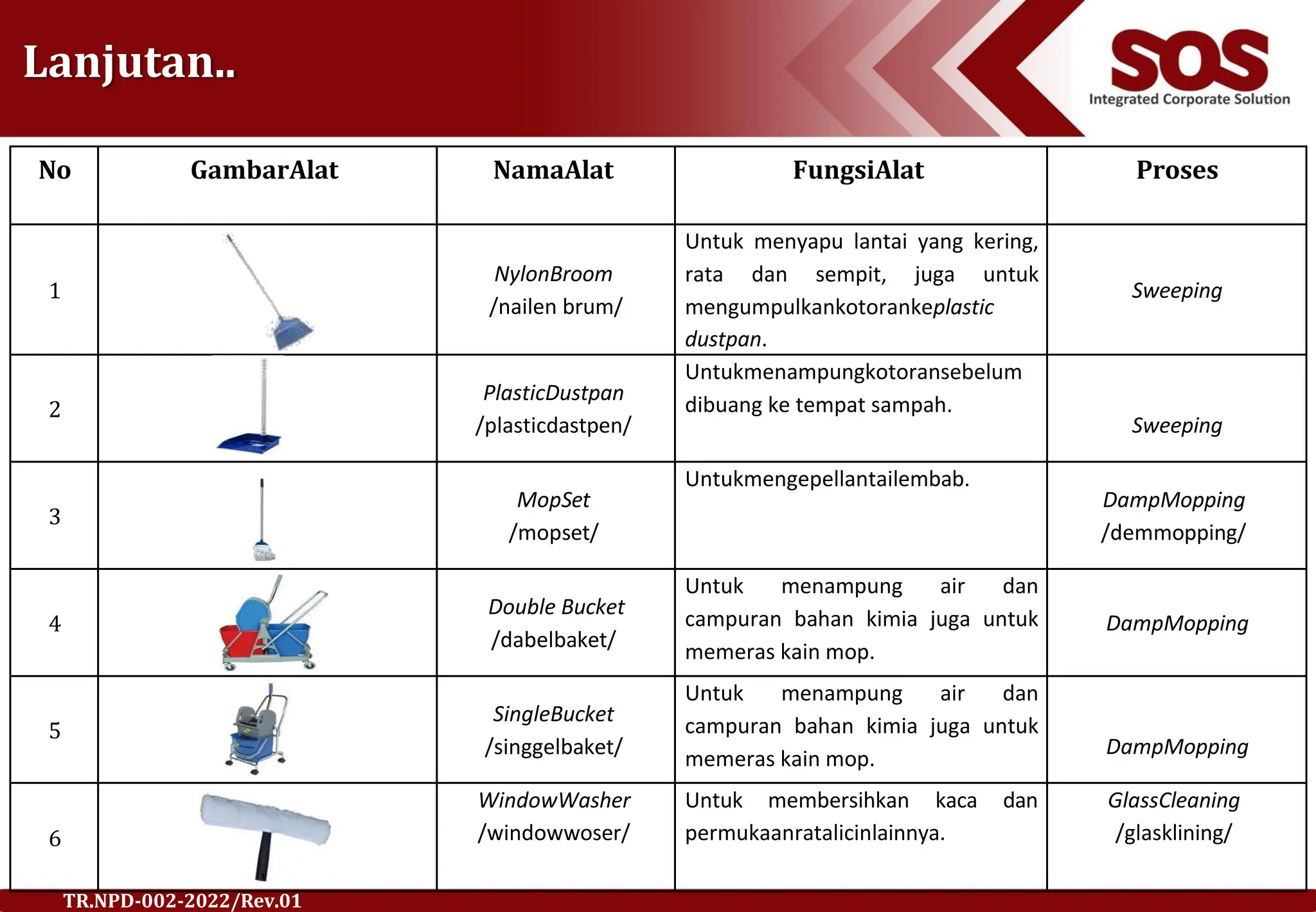 Gambar dan fungsi alat alat untuk membersihkan.pdf