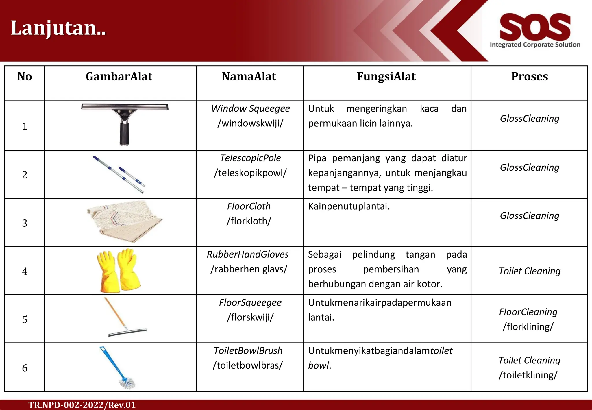 Gambar dan fungsi alat alat untuk membersihkan.pdf