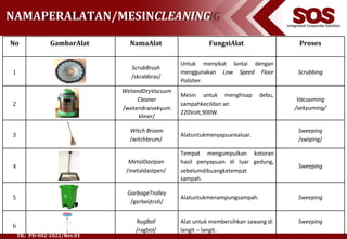 Gambar dan fungsi alat alat untuk membersihkan.pdf