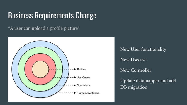 Cleaning up your codebase with a clean architecture | PPT | Free Download
