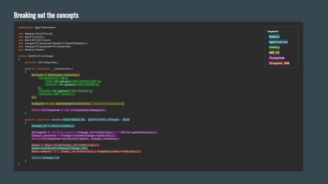 Cleaning up your codebase with a clean architecture | PPT | Free Download