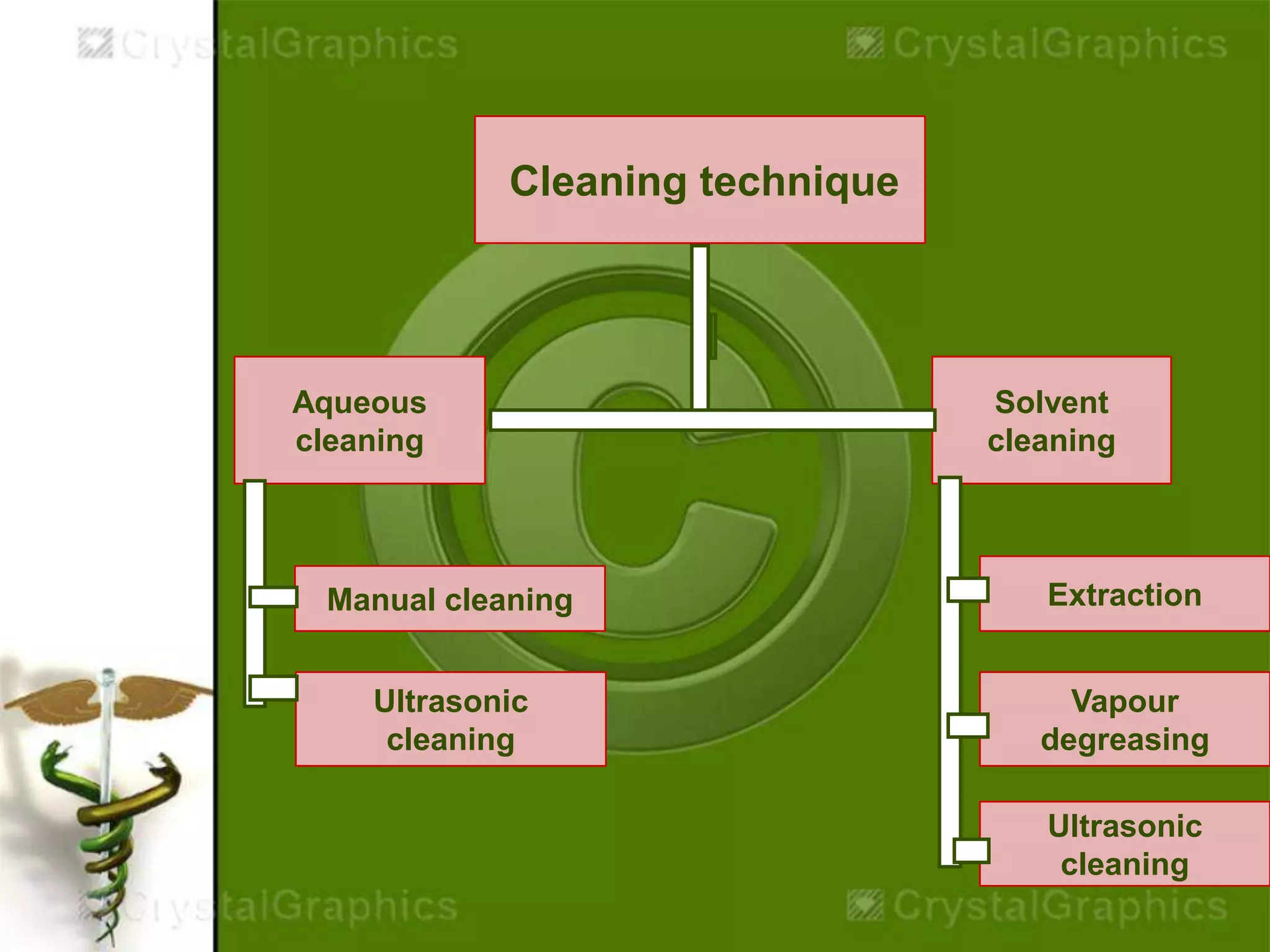 Cleaning validation | PPTX