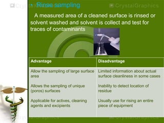 Cleaning validation | PPTX