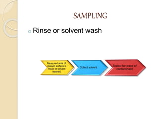 Cleaning validation | PPTX