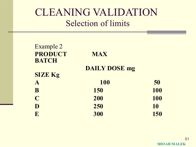Cleaning validation