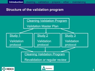 Cleaning_Validation of Clean Room Facility.ppt