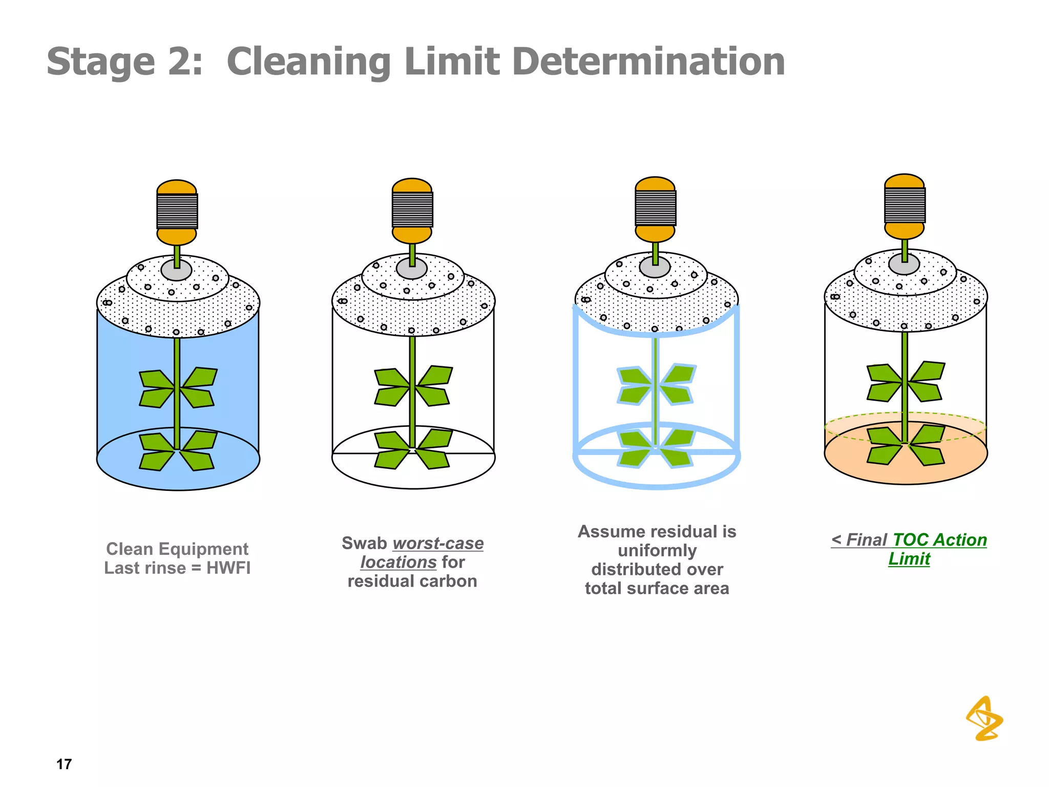 Cleaning Validation - A lifecycle approach.pdf