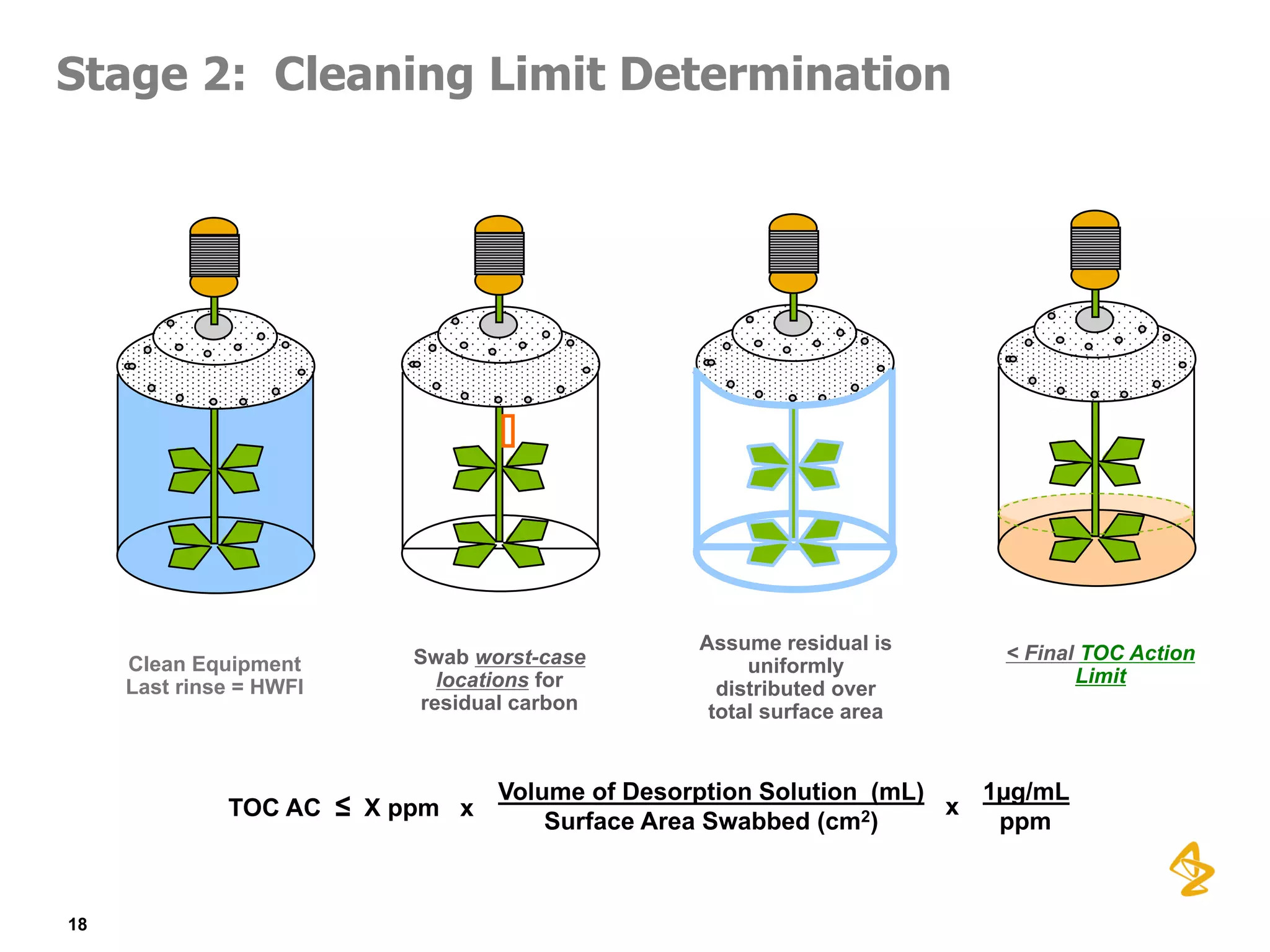 Cleaning Validation - A lifecycle approach.pdf