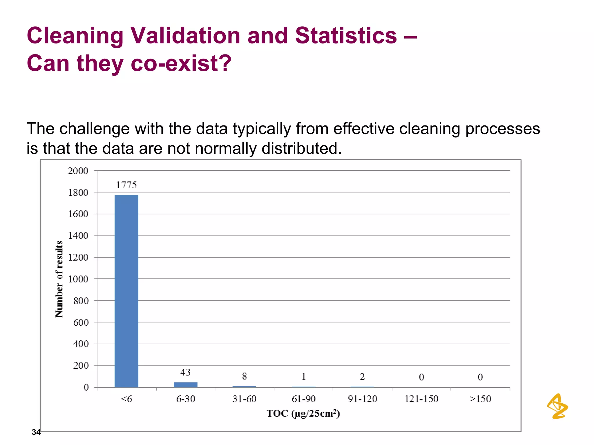 Cleaning Validation - A lifecycle approach.pdf