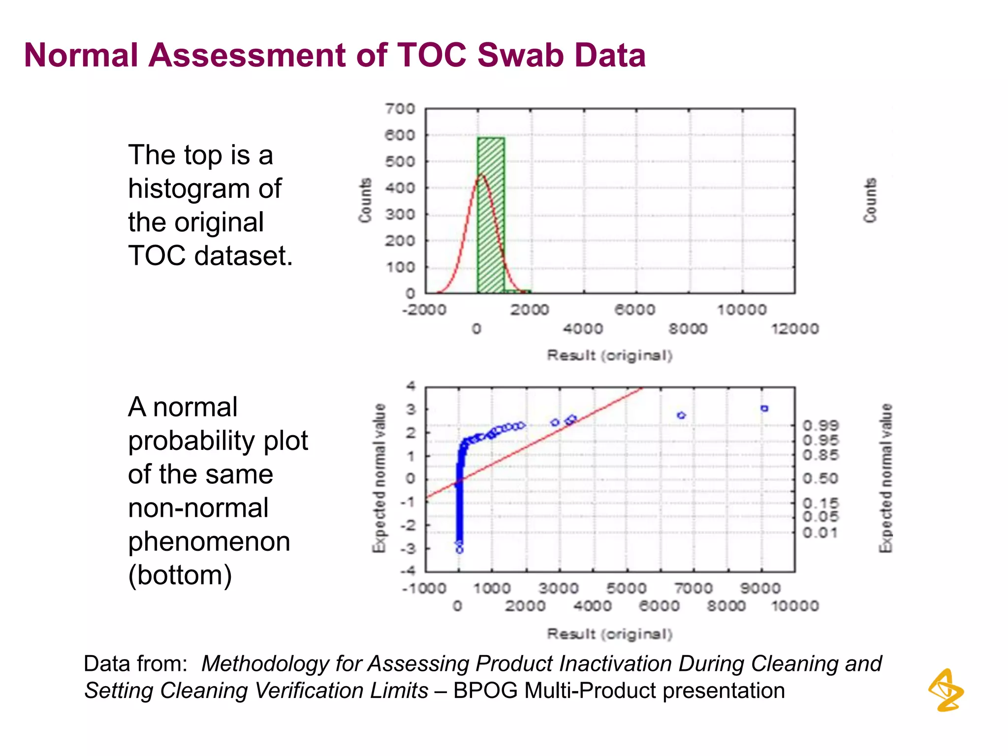 Cleaning Validation - A lifecycle approach.pdf