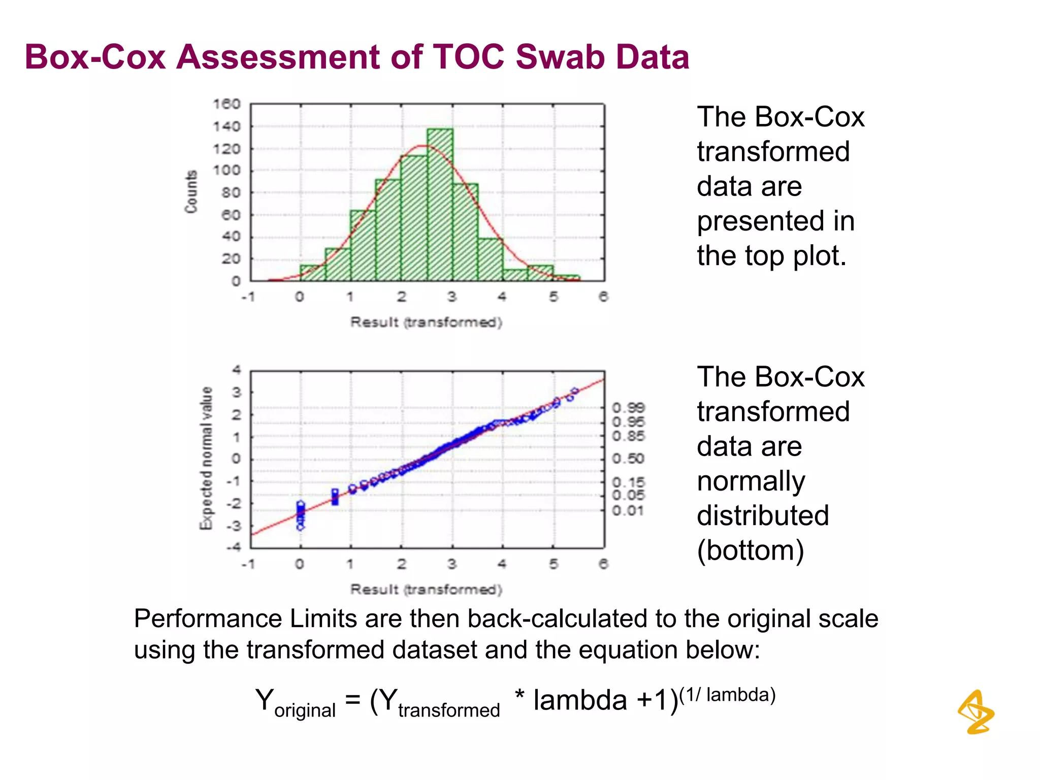 Cleaning Validation - A lifecycle approach.pdf