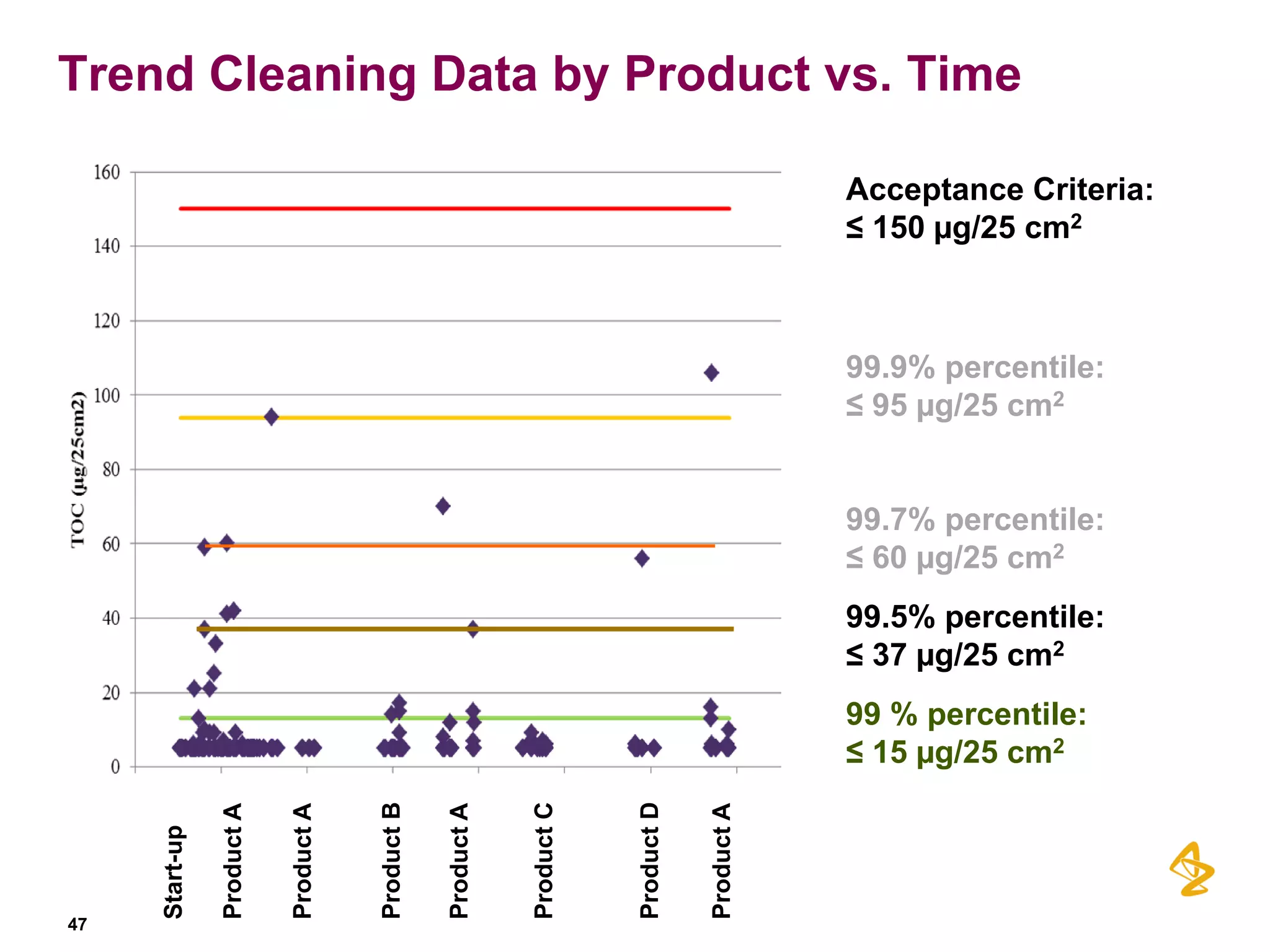 Cleaning Validation - A lifecycle approach.pdf