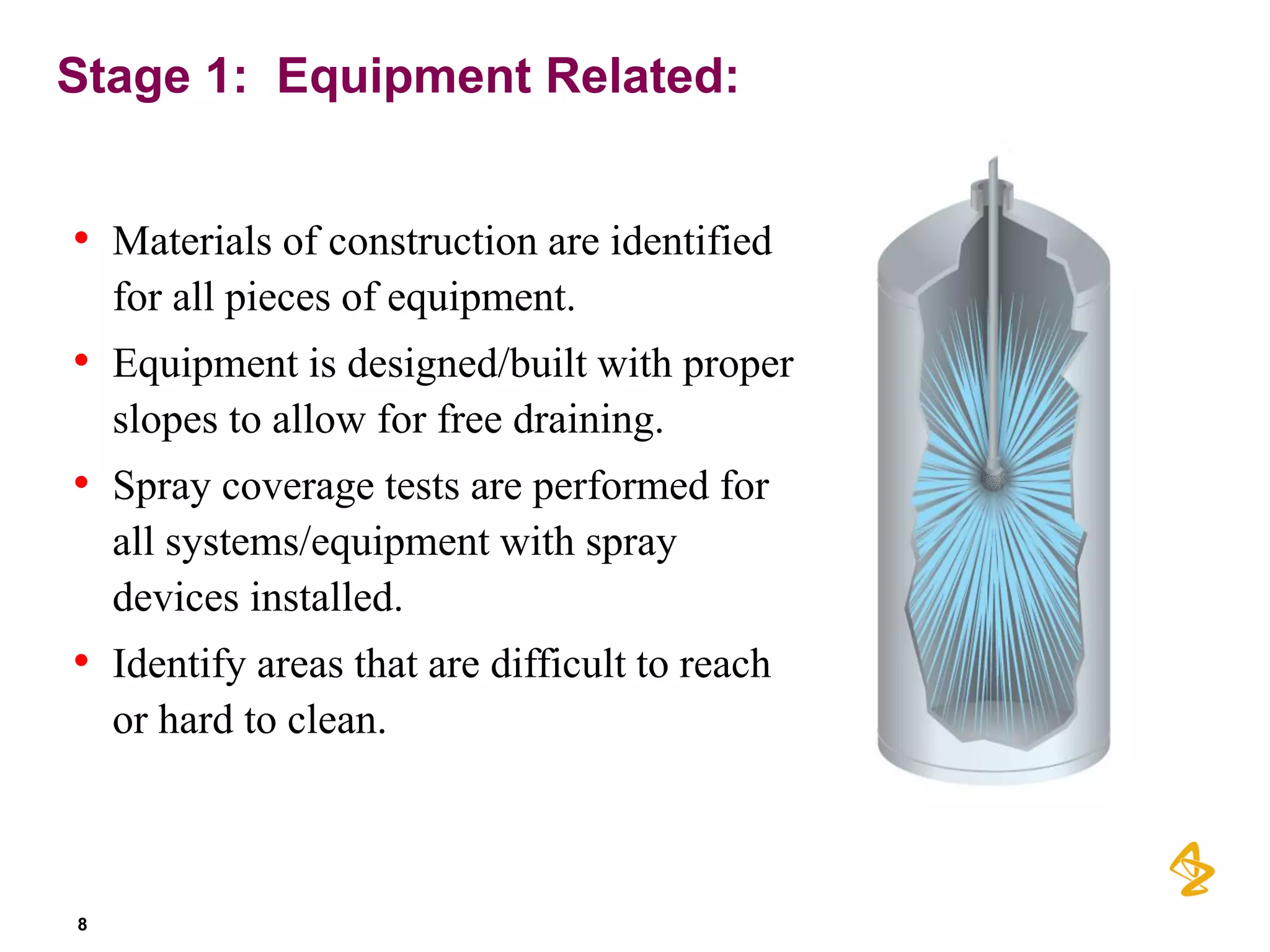 Cleaning Validation - A lifecycle approach.pdf