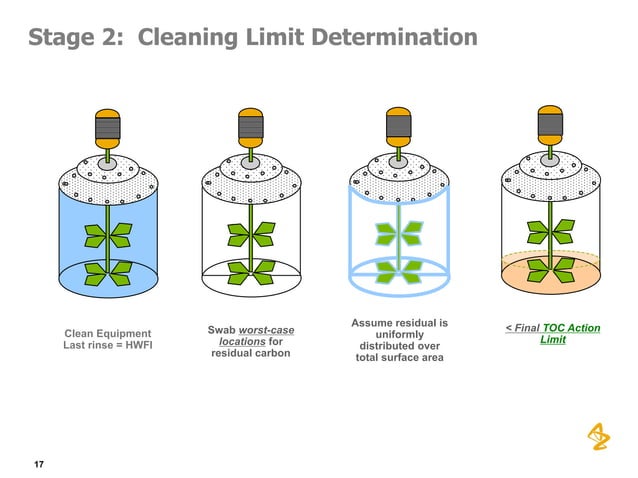 Cleaning Validation - A lifecycle approach.pdf