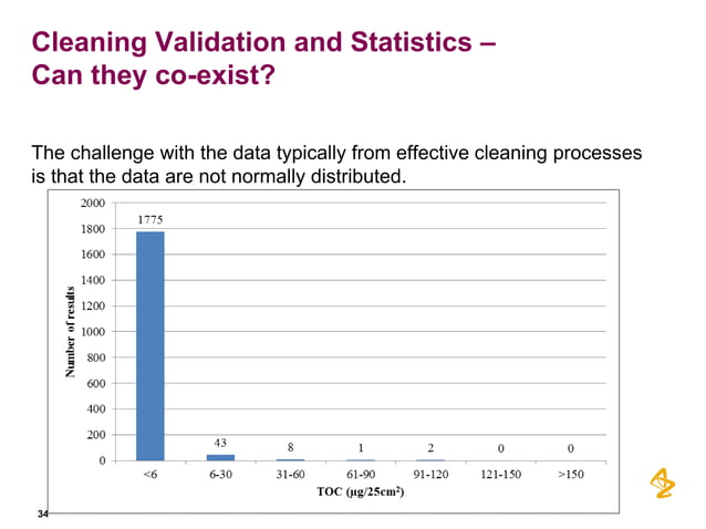 Cleaning Validation - A lifecycle approach.pdf