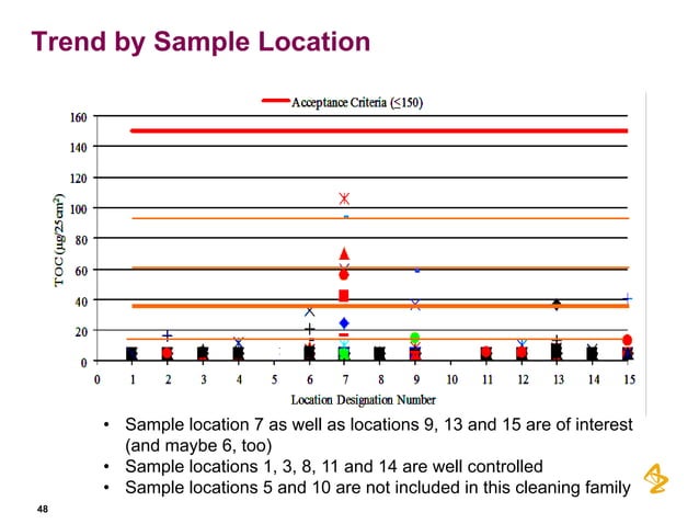 Cleaning Validation - A lifecycle approach.pdf