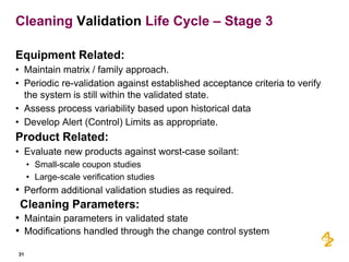 Cleaning Validation Life Cycle In Pharmaceutical Industry – JQMCLV