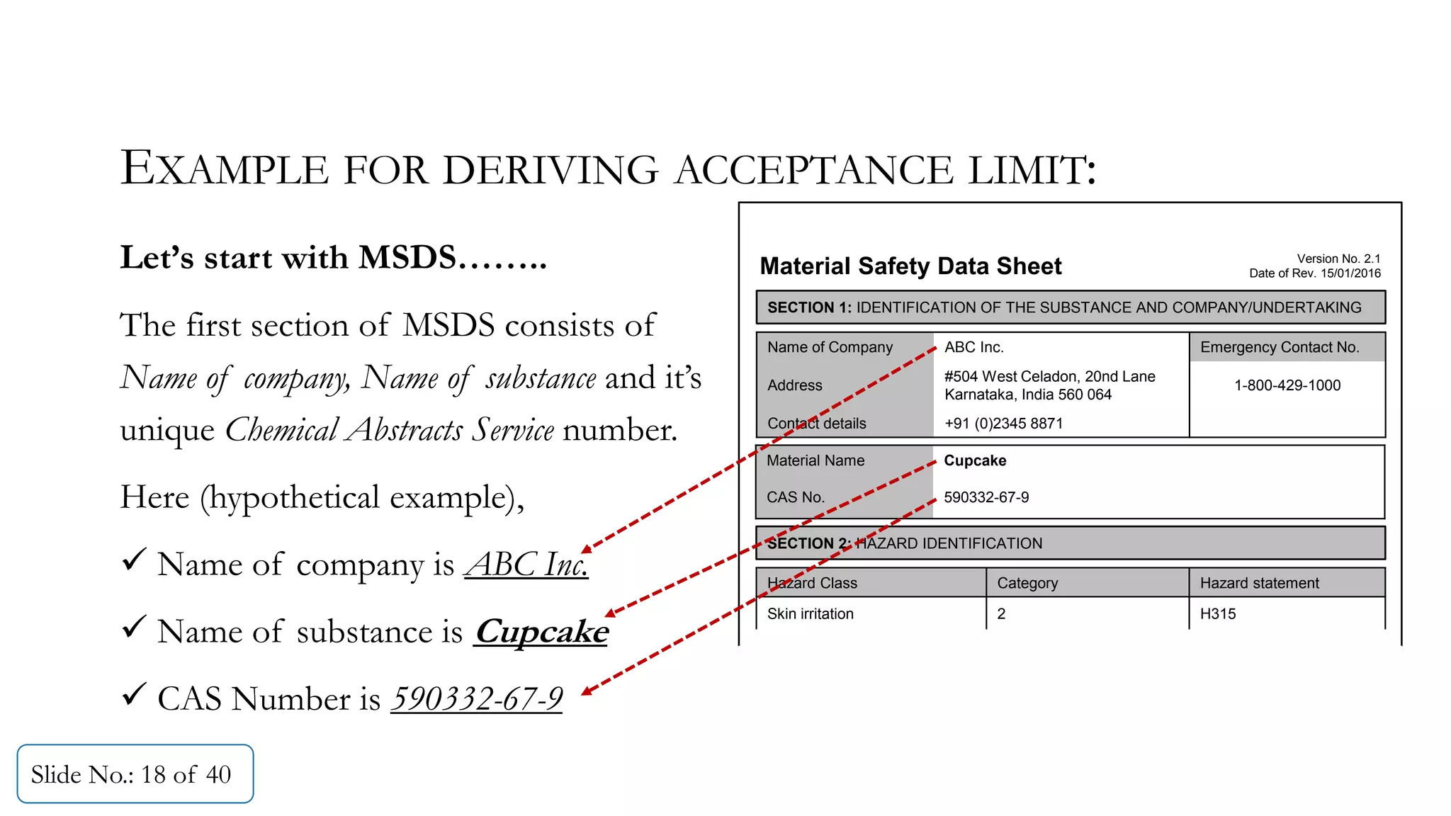 Cleaning validation a risk integrated approach | PDF