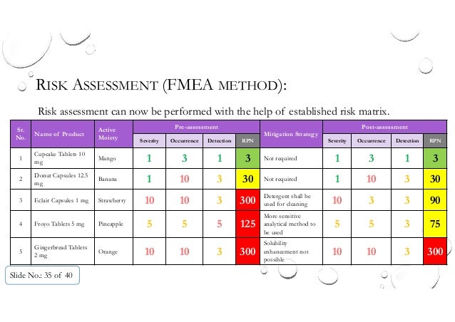 Cleaning validation a risk integrated approach