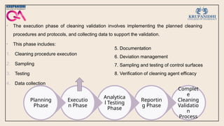 Cleaning Validation PRESENTATION- PV-JKS.pptx