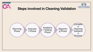 Cleaning Validation PRESENTATION- PV-JKS.pptx