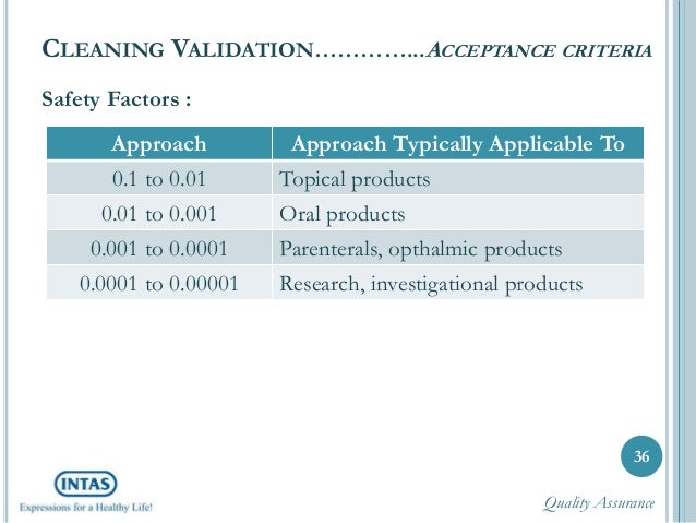 Cleaning validation a complete know how