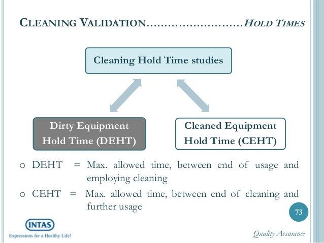 Cleaning validation a complete know how