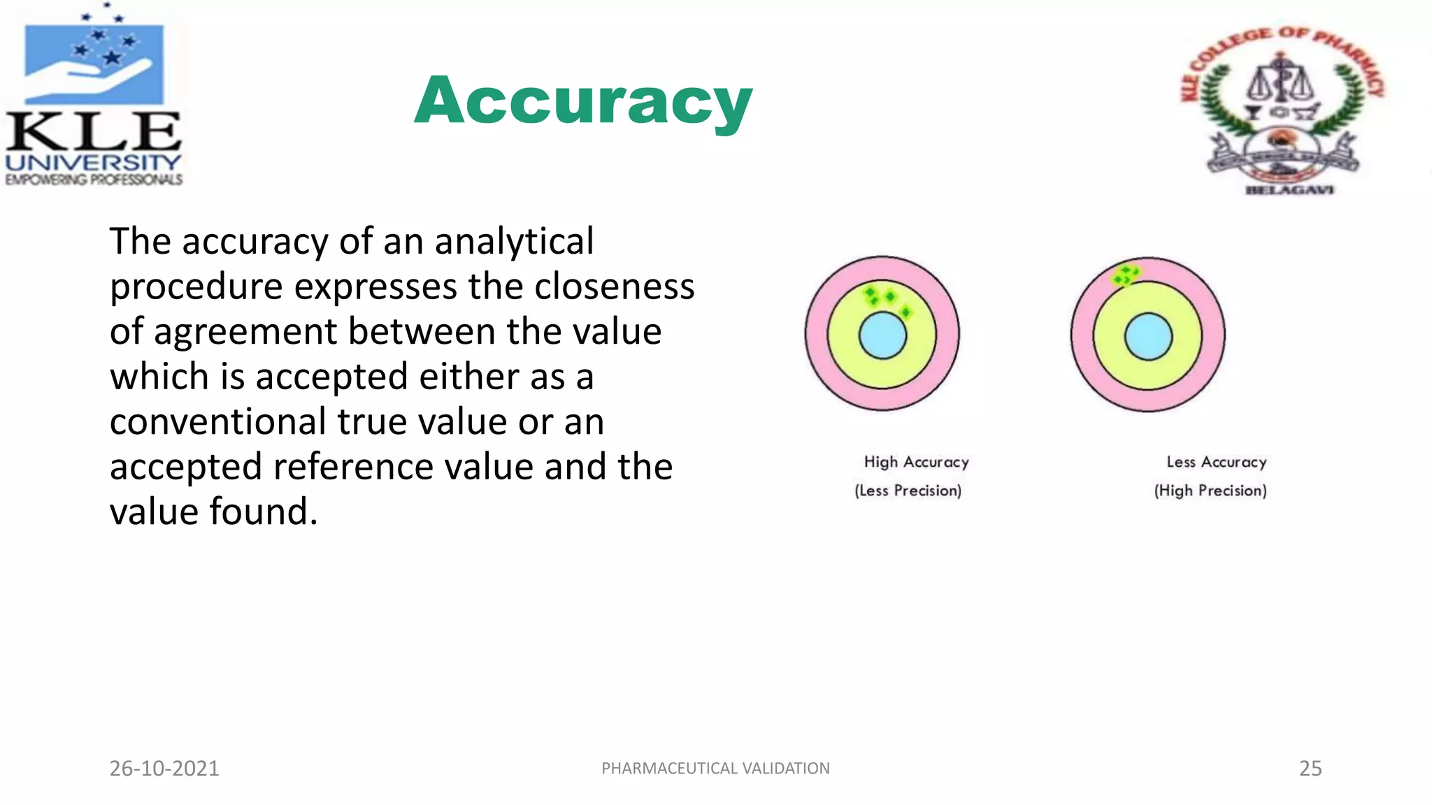 Cleaning validation | PPT