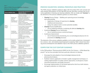 Cleaning validation for the 21 th century pharmaceutical online | PDF