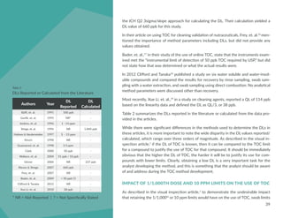 Cleaning validation for the 21 th century pharmaceutical online | PDF