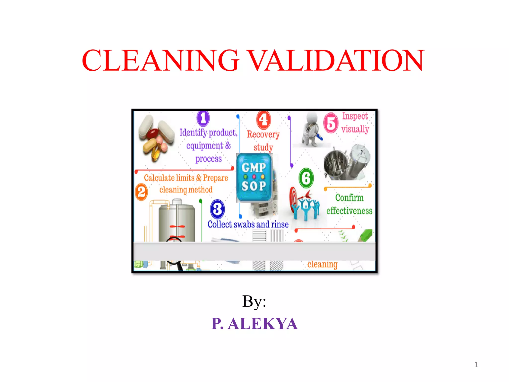 Cleaning validation | PDF