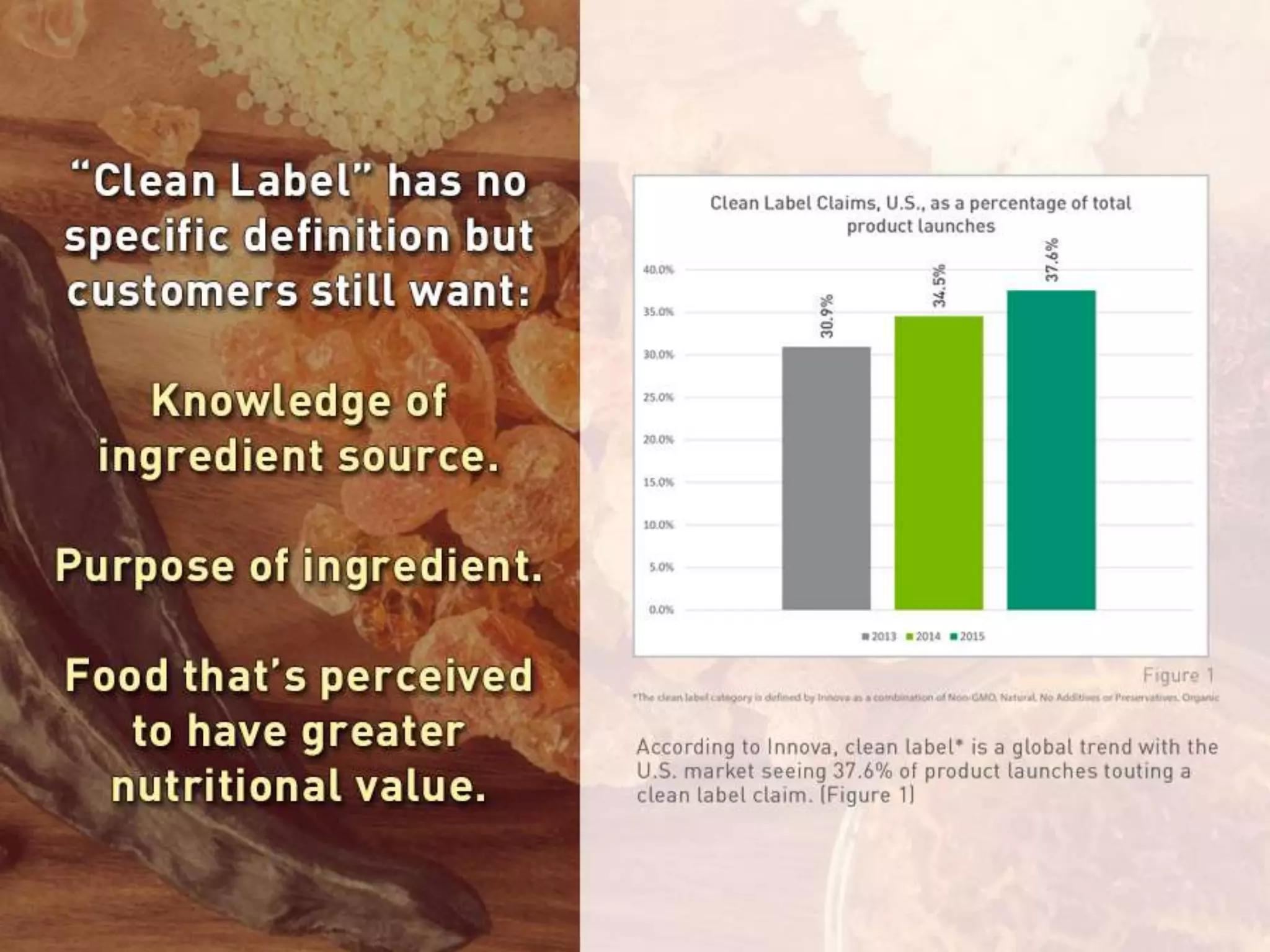 Formulating For Clean Label | PPT