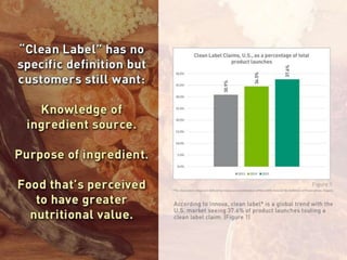 Formulating For Clean Label | PPTX