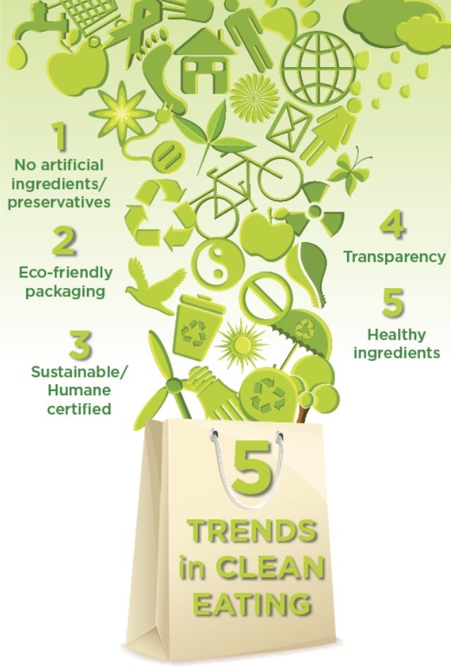 Clean Label Trends