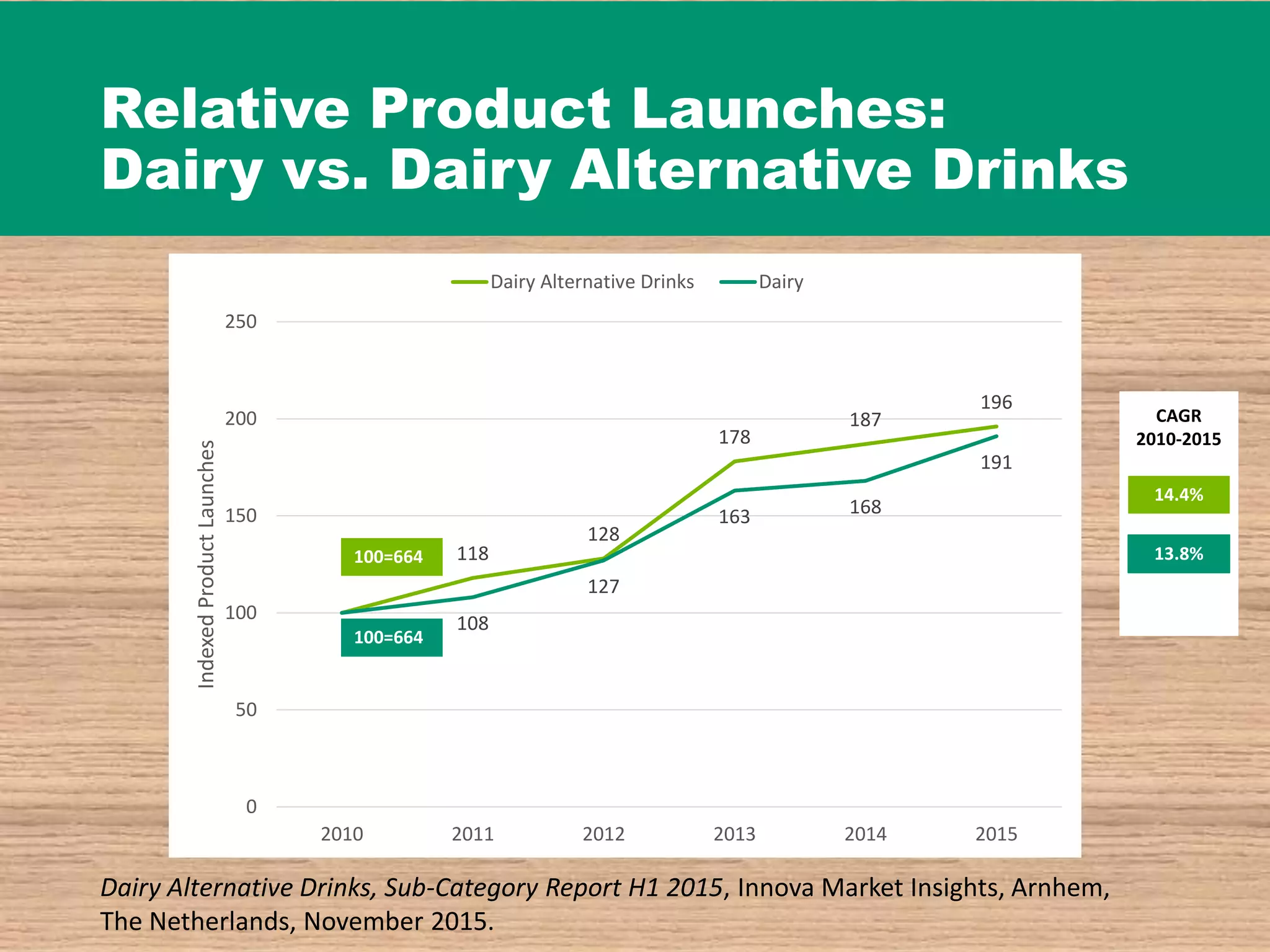 Trends in Clean Label Foods | PPTX