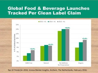 Trends in Clean Label Foods | PPTX
