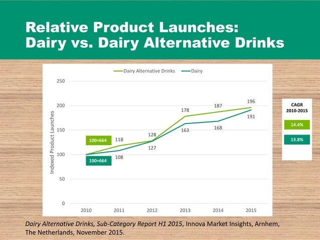 Trends in Clean Label Foods | PPTX