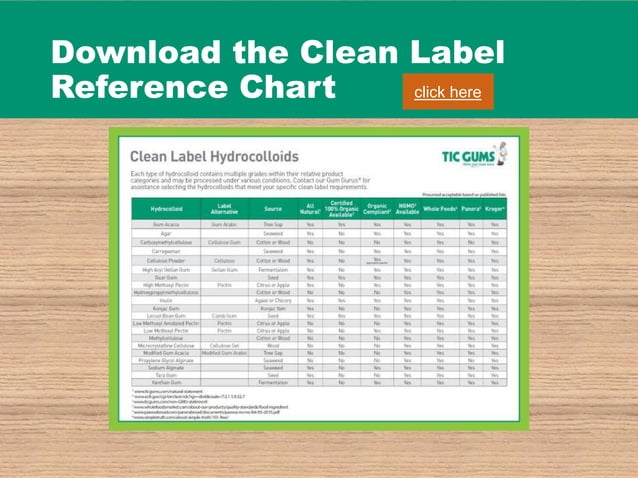 Trends in Clean Label Foods | PPTX