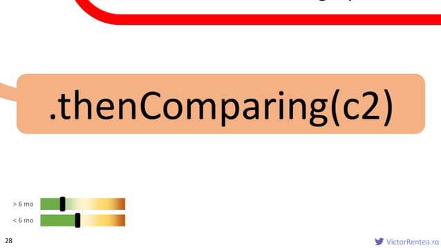 Clean Lambdas & Streams in Java8 | PPT