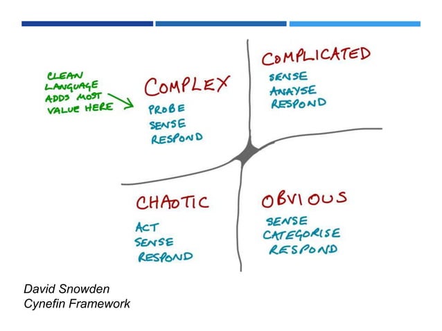 Communicating For Continuous Improvement: What Is Clean Language? | PPTX