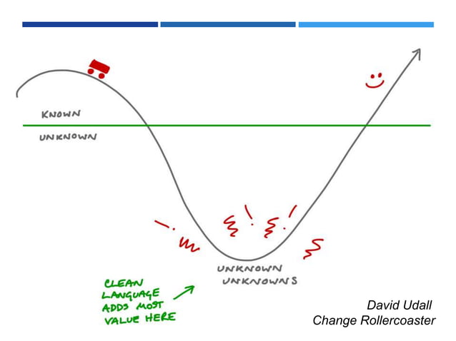 Communicating For Continuous Improvement: What Is Clean Language? | PPTX