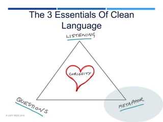 Communicating For Continuous Improvement: What Is Clean Language? | PPTX