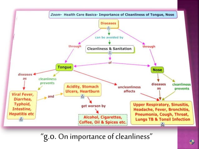Cleanliness ppt.. | PPTX | Indoor Environmental Quality | Home & Garden